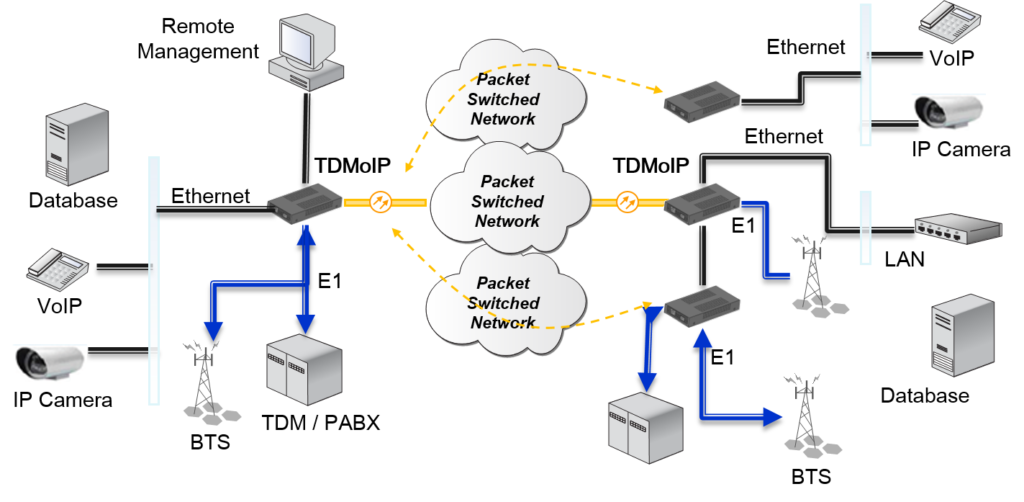 TAINET’s Fiber Ethernet Network Terminal Unit (FNTU) 761 series – Klovertel